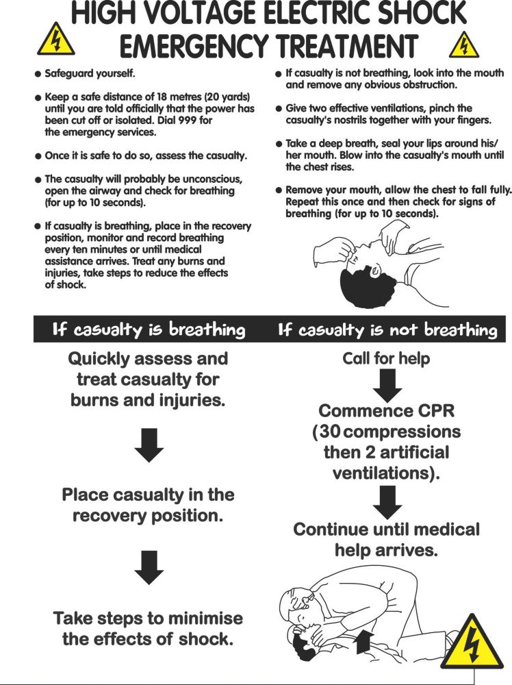"High Voltage Electric Shock" Safety Poster 600mm x 420mm - Screwfix