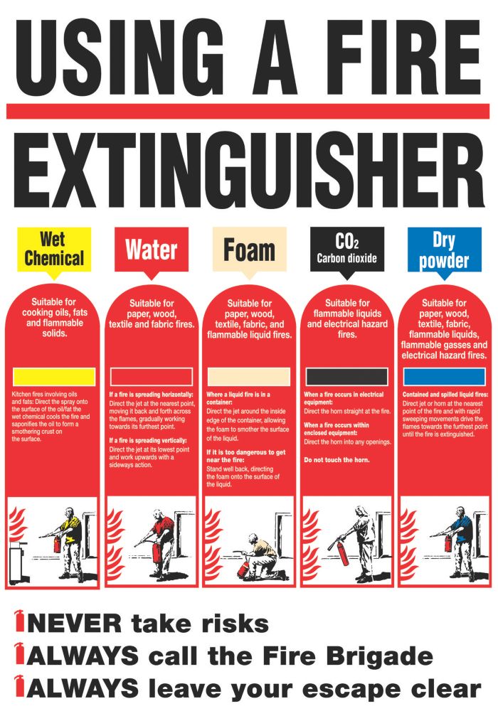 Non Photoluminescent "Using A Fire Extinguisher" Safety Poster 600mm x ...