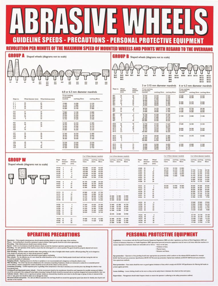 "Abrasive Wheels" Guidelines Poster 590 x 450mm | Safety Signs ...