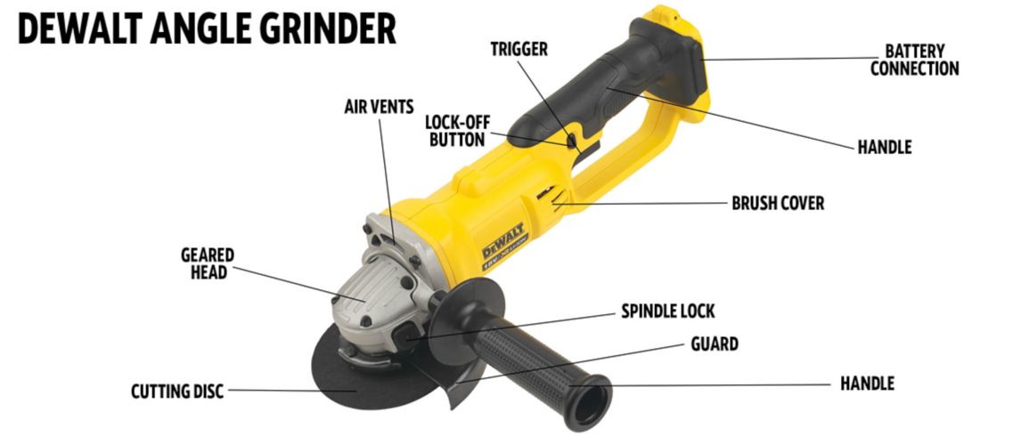 Angle Grinder Buying Guide | Screwfix