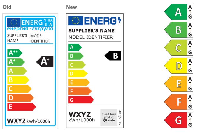 Energy Labels | Screwfix