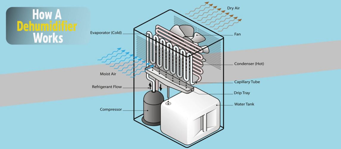 How to stop condensation guide | Screwfix