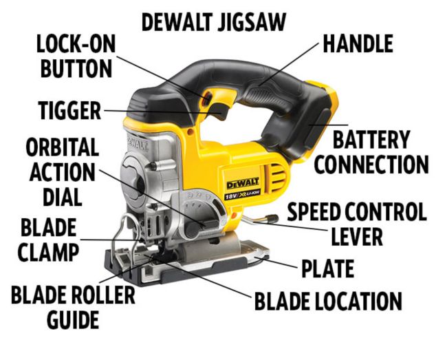Power Saw Buying Guide Screwfix