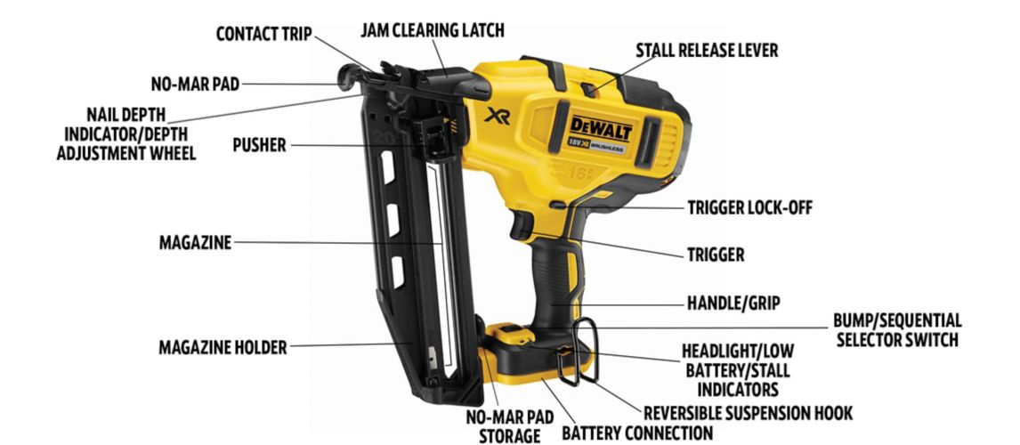 Nail Gun Buying Guide | Screwfix