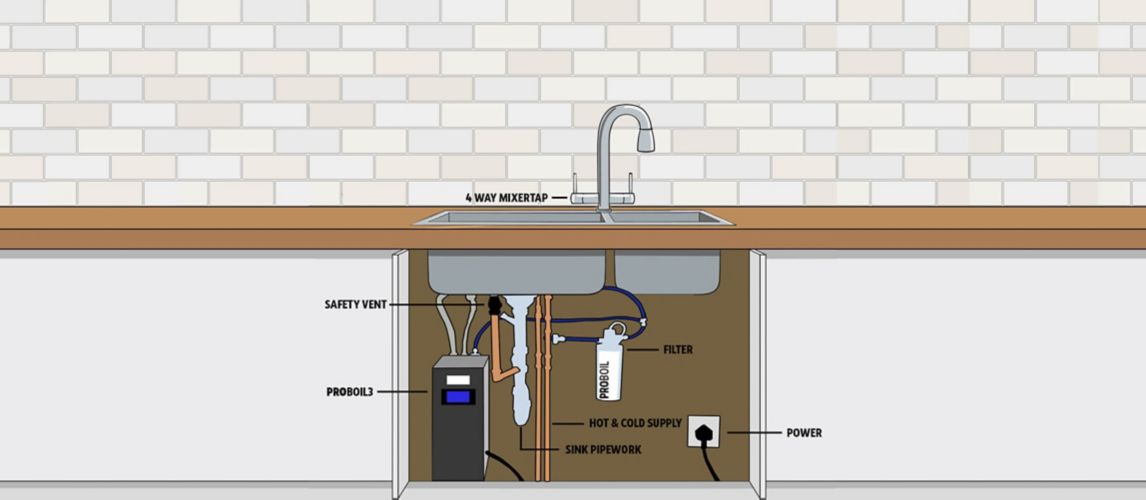 Kitchen Tap Buying Guide | Screwfix