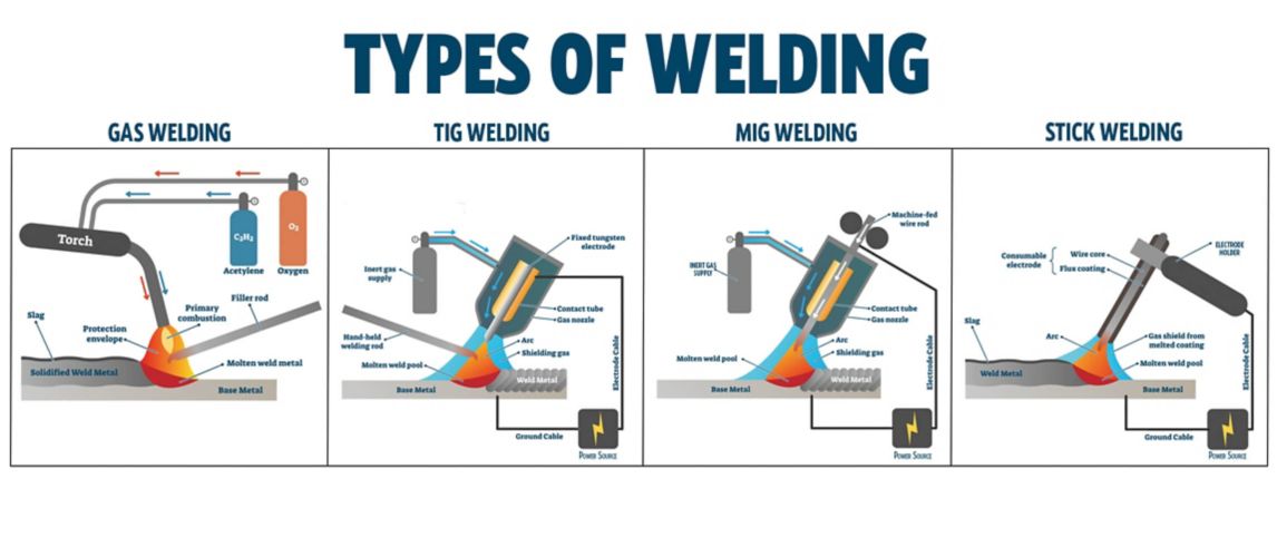 Welder Buying Guide | Welding Machine Guide | Screwfix Website | Screwfix